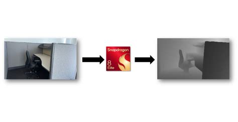 Low Power Computer Vision Challenge Empowering Ai Development On Edge