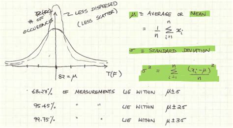 L1 Error Analysis And Statistical Spread Of Data Shawn Victor