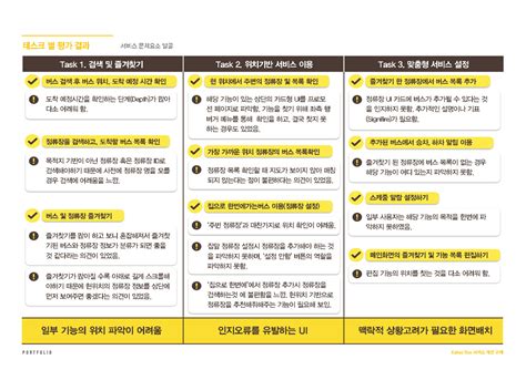 Kakao Bus 서비스 개선과제 MEAN