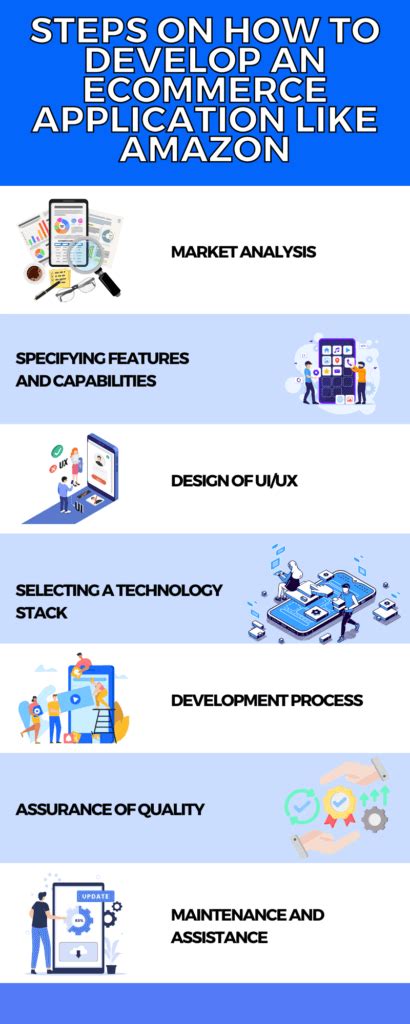 Ultimate Guide Building A Shopping App Similar To Amazon