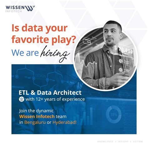 Wissen Infotech On Linkedin Hiring Datascience Dataarchitect