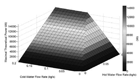Maximal Theoretical Power Download Scientific Diagram