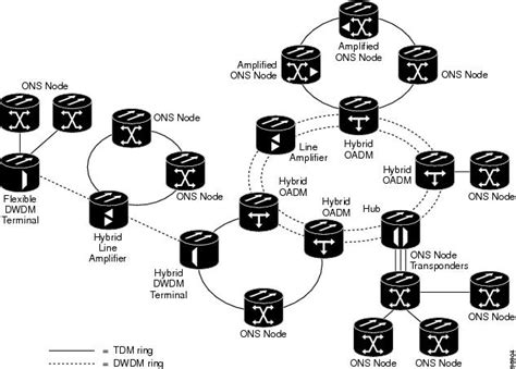 Cisco ONS 15454 DWDM Engineering And Planning Guide Release 7 X Chapter 4 Topologies Cisco