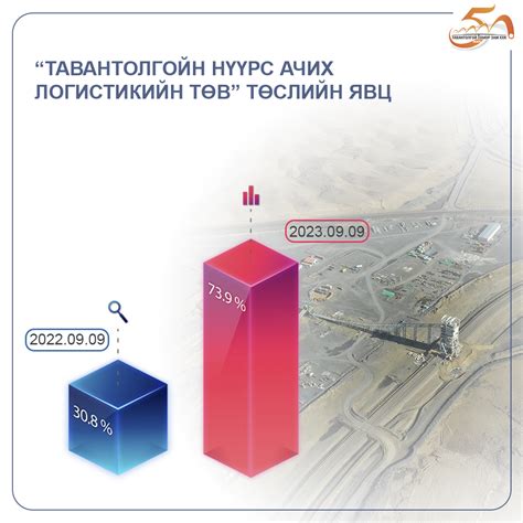 Тавантолгой төмөр зам