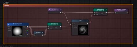 Vortex Shader In Amplify Shader DevRoad