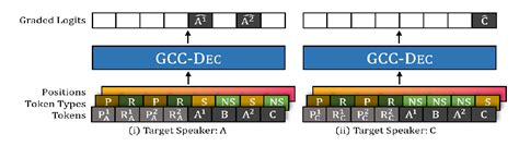 acl2020 dynamic online conversation recommendation