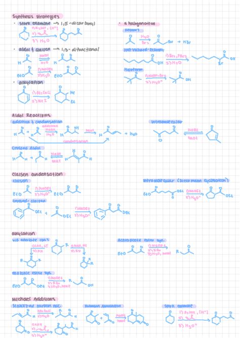Ch 21 Synthesis Chart Synthesis Strategies · Stork Enamine 1 5