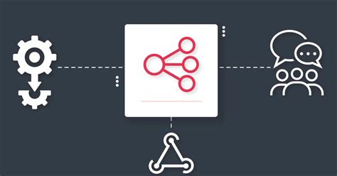 Api Interviews Working With Different Api Authentication Types Cyclr