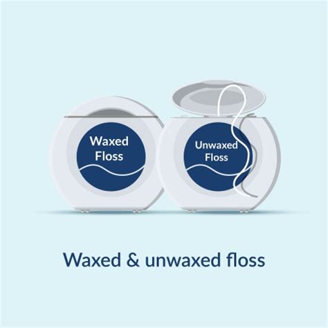 Types Of Flossing Comprehensive Guide Dr Clear Aligners