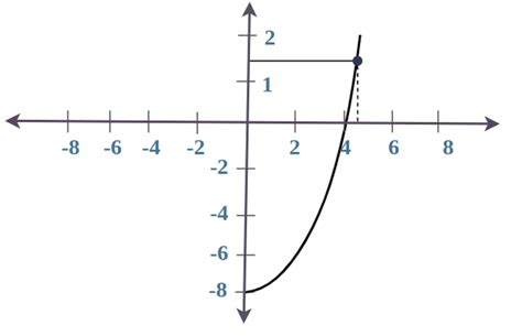 Invertible Functions Geeksforgeeks