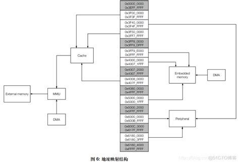 Esp32s3 引脚 Esp32 I2s引脚mob6454cc7966b9的技术博客51cto博客