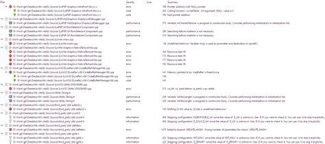 Bug Cppcheck Issues · Issue 60 · Rinnegatamantedaedalusx64 Vitagl