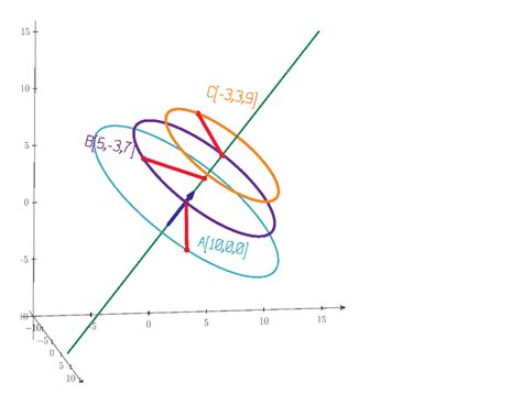 How To Assign Vectors To A Function Mathcad Prim Ptc Community
