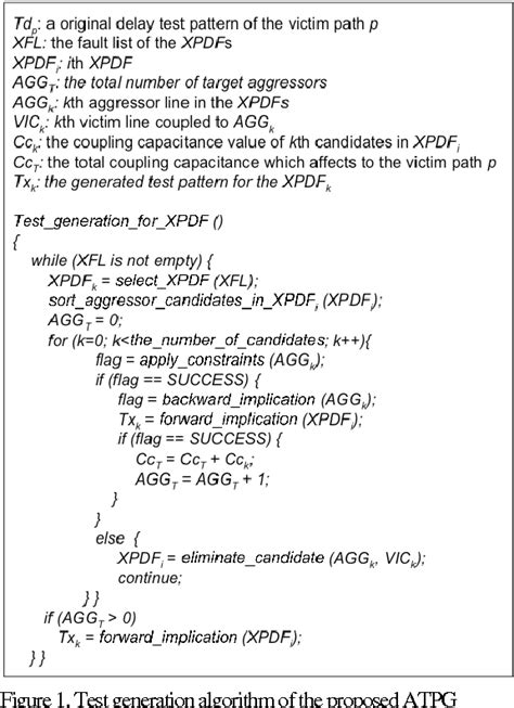 Figure 1 From An Efficient Atpg For Crosstalk Induced Delay Faults