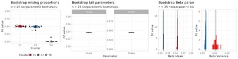 3 Confidence Estimation By The Bootstrap • Mobster
