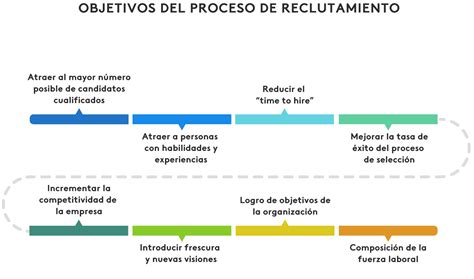 Guía Sobre Reclutamiento Y Selección De Personal