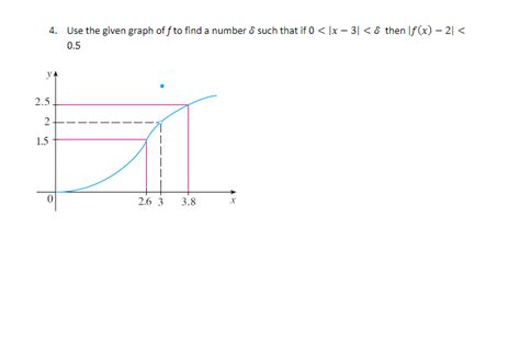 Solved Use The Given Graph Off To Find A Number Such Chegg Com