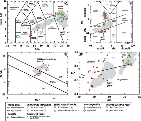 Igneous Rock Classification Plots A Na 2 O K 2 O Versus Sio 2