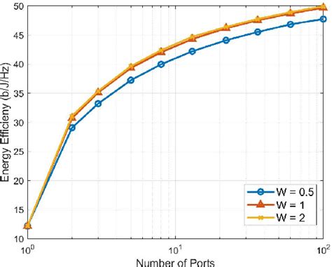 Figure 4 From Energy Efficiency Maximization Under Delay Outage