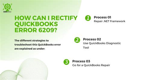 Ppt Fix Quickbooks Error 6209 With Simple Methods Powerpoint Presentation Id 12149835