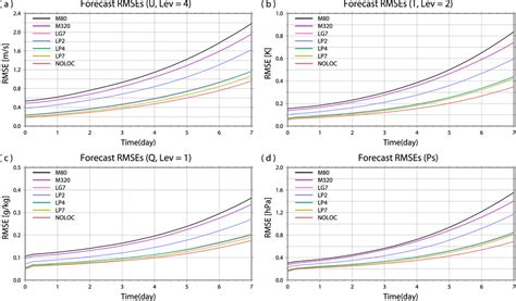 Impact Of Removing Covariance Localization In An Ensemble Kalman Filter Experiments With 10 240