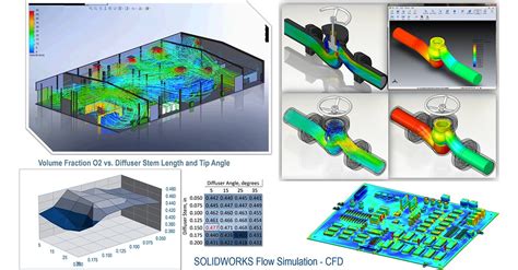 Solidworks On Linkedin Simulation Cfd