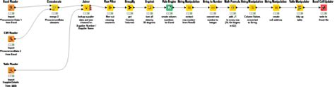 Format Excel Output Example NodePit