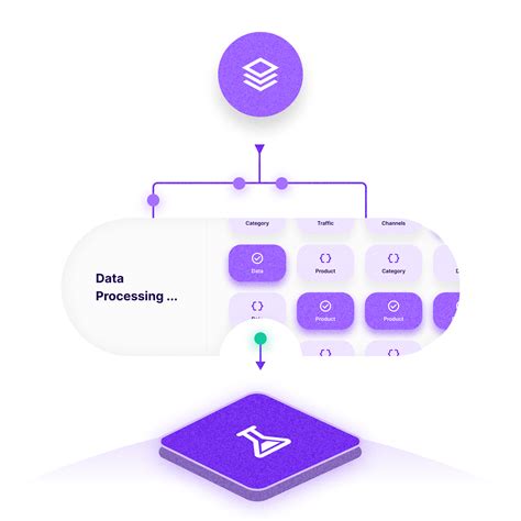 Grips Data Methodology