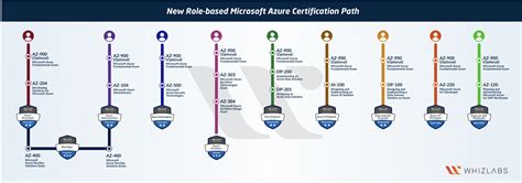 Az 900 Azure Fundamentals Guide Azureguru You Can Be An Azure Master