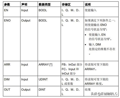 博途iec time数据类型 基于博途v15 西门子s7 1200数据处理指令应用 移动操作 wdk199512的博客 csdn博客