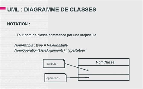 Uml Diagramme De Classes Uml Diagramme De Classes