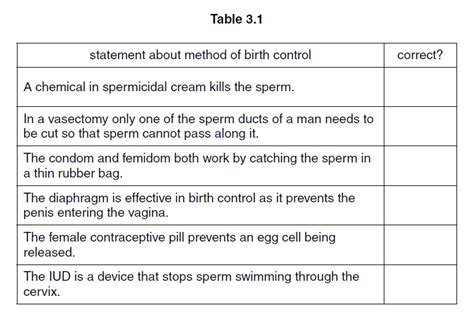 Igcse Biology 0610 16 4 Sexual Reproduction In Humans Igcse Style