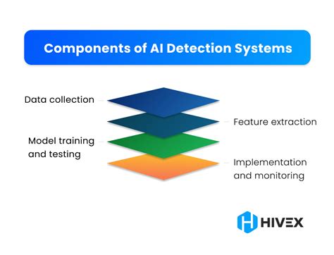 How Does Ai Detection Work Unveiling Its Secrets And Benefits Glossy Purifier