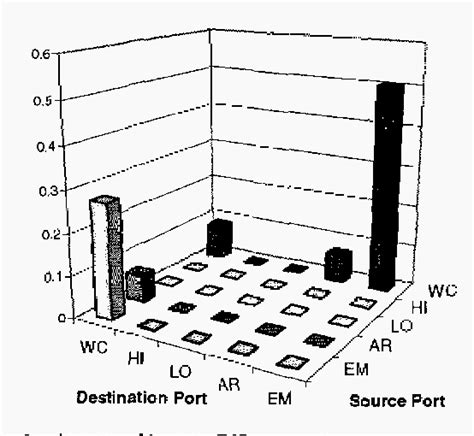 Router Computing Semantic Scholar