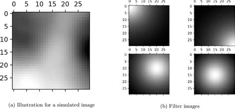 figure 1 from a bayesian convolutional neural network based generalized
