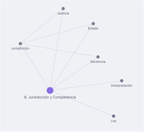 Graph View Should Follow Global Interface Font Feature Requests