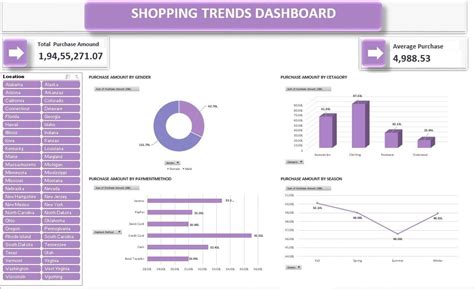 Dhanush Kodi On Linkedin Dataanalytics Dashboarddesign Datavisualization Businessintelligence…