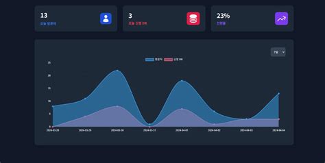 고퀄리티 어드민페이지 제공 Db수집 랜딩페이지 크몽