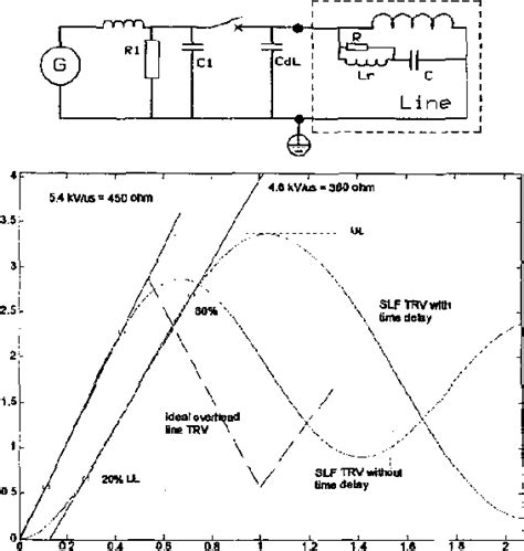 Figure 1 From Short Line Fault Interruption Capability Of Vacuum Circuit Breakers Semantic Scholar