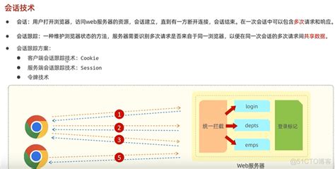 java202304java学习笔记第五十三天员工管理 登录校验 会话技术2 微信公众号搜前端小歌谣的技术博客 51cto博客