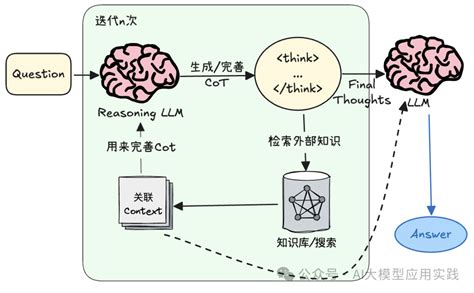 DeepSeek R1 LlamaIndex基于推理模型的RAG RAT应用新玩法 llamaindex deepseek CSDN博客