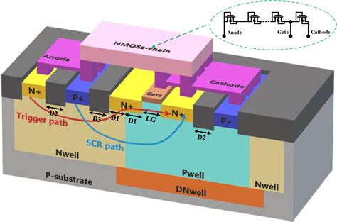 Figure 1 From Ultra Low Voltage Triggered Silicon Controlled Rectifier Esd Protection Device For