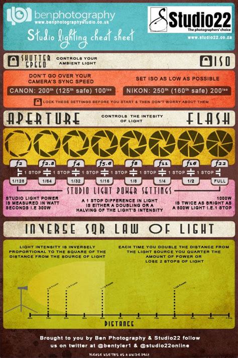 Studio Lighting Cheatsheet
