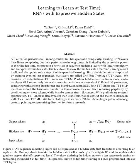 deeplearning rnn transformer llm shubhrangshu ghosh