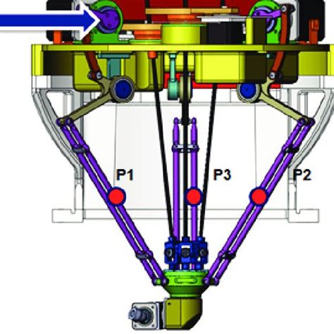 Fem Modeling Of The Parallel Kinematic Robot Download Scientific Diagram