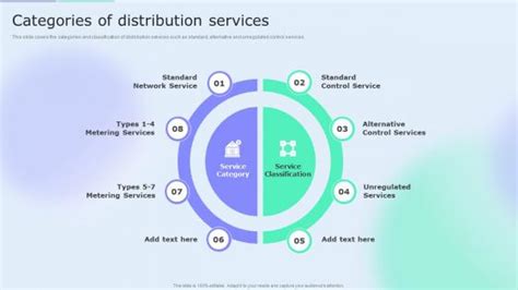 Categories Of Distribution Services Accounting Tools Cost Allocation Ppt Slides Ppt Slide