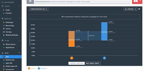 Understanding Conversion Rate In Vwo Vwo
