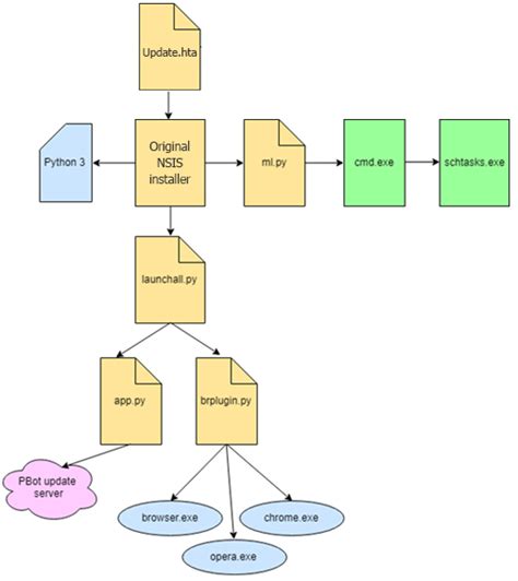 Pbot Evolving Adware Securelist Pbot Evolving Adware Securelist