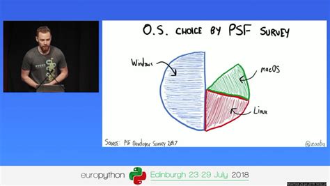 Europython 2018 Steve Dower Python On Windows Is Okay Actually