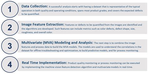 Machine Vision For Mining And Metals Prosensus Multivariate Analysis Consulting For Manufacturing